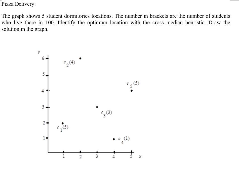 Solved Look at the hospital example and solve the | Chegg.com