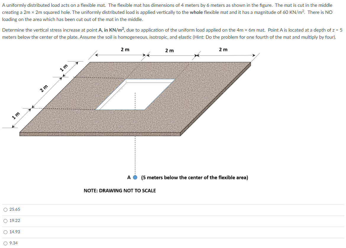 Solved A uniformly distributed load acts on a flexible mat. | Chegg.com