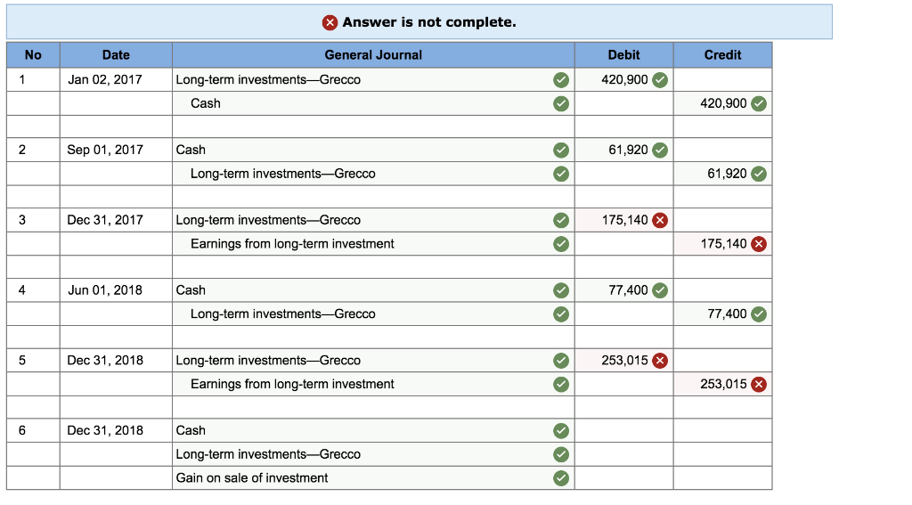 Solved Exercise 15-12 Securities transactions; equity method | Chegg.com