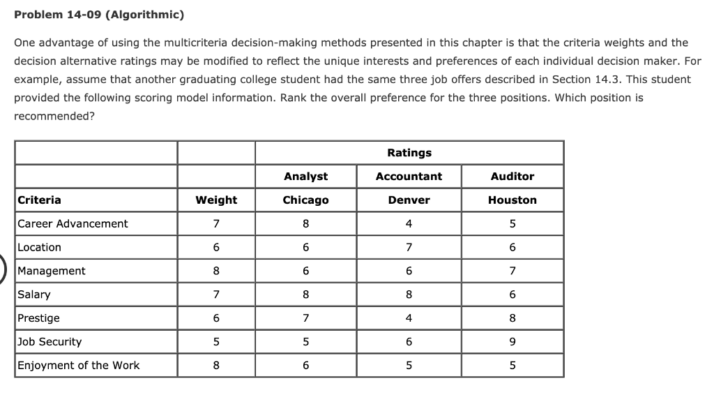 Solved Problem 14-09 (Algorithmic) One advantage of using | Chegg.com