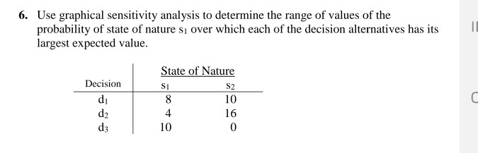 Solved 6. Use graphical sensitivity analysis to determine | Chegg.com