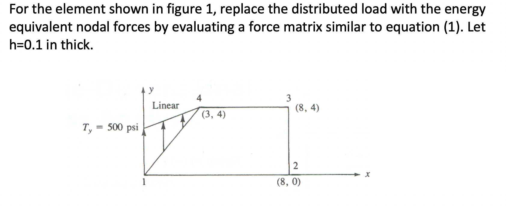 Solved For the element shown in figure 1, replace the | Chegg.com
