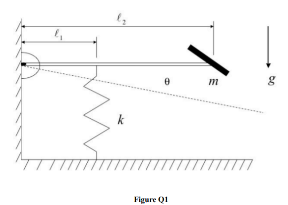 Solved Figure Q1 shows a foot pedal mechanism. The spring is | Chegg.com