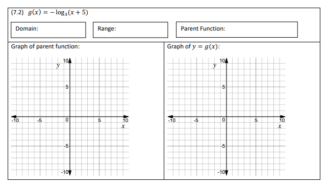 Solved 7. ( 22 points) For each function, state the domain | Chegg.com