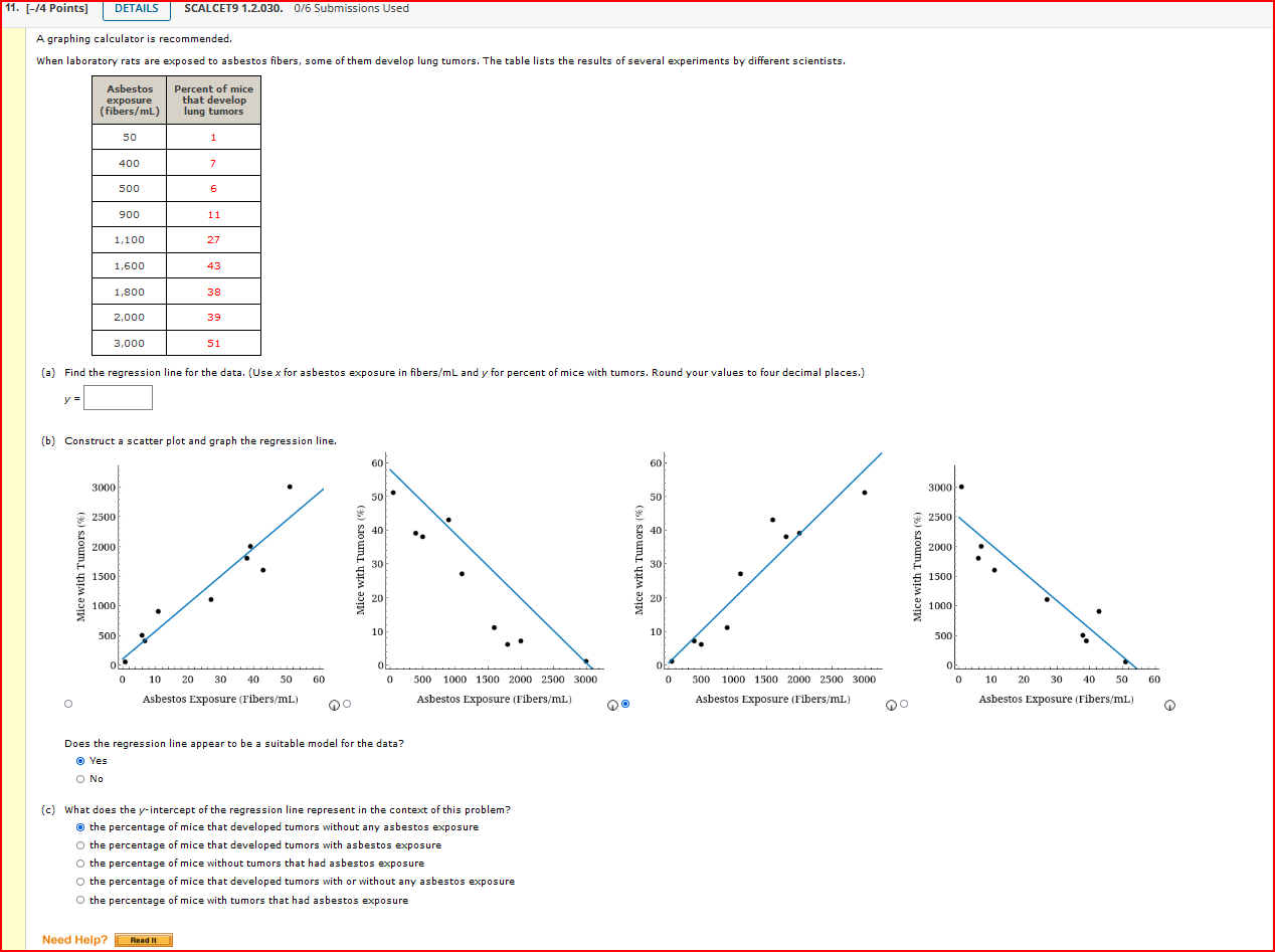 Solved (a) Find the regression line for the data. (Use x for | Chegg.com