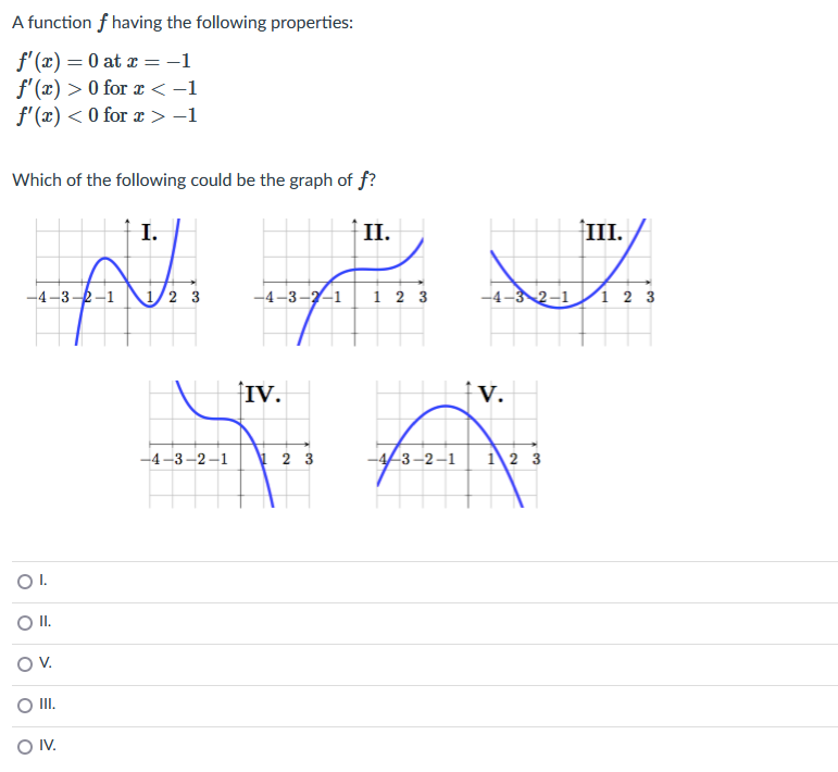 Solved A function f having the following properties: f'(x) = | Chegg.com