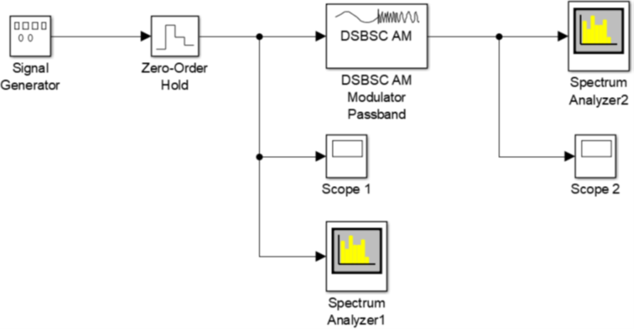 Solved Q1 Dsb Sc Am Build A Simulink Model Following Figure 