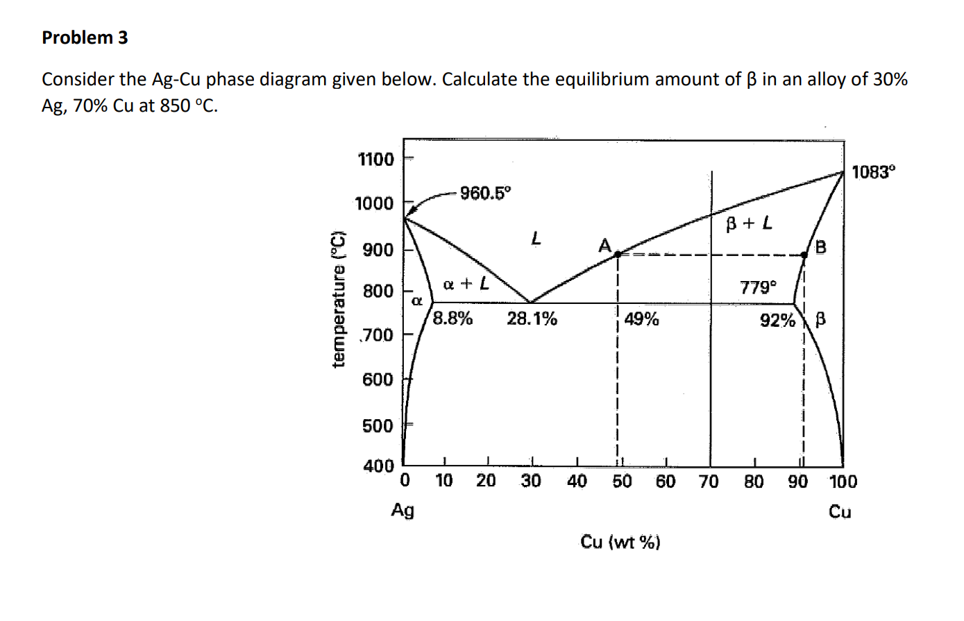 Consider the Ag-Cu phase diagram given below. | Chegg.com