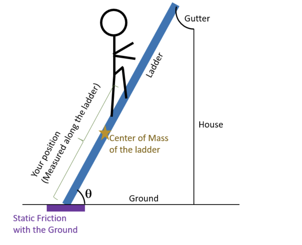 Solved You are cleaning out the gutters on your house. You | Chegg.com