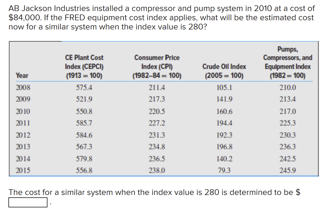 Solved AB Jackson Industries installed a compressor and pump | Chegg.com