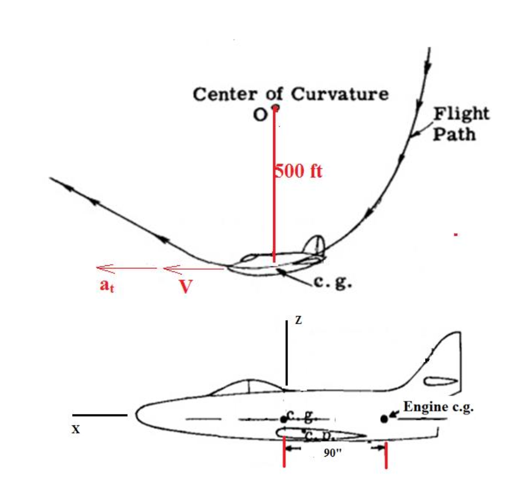 Solved The aircraft is diving with a constant tangential | Chegg.com