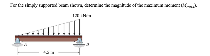 Solved For the simply supported beam shown, determine the | Chegg.com