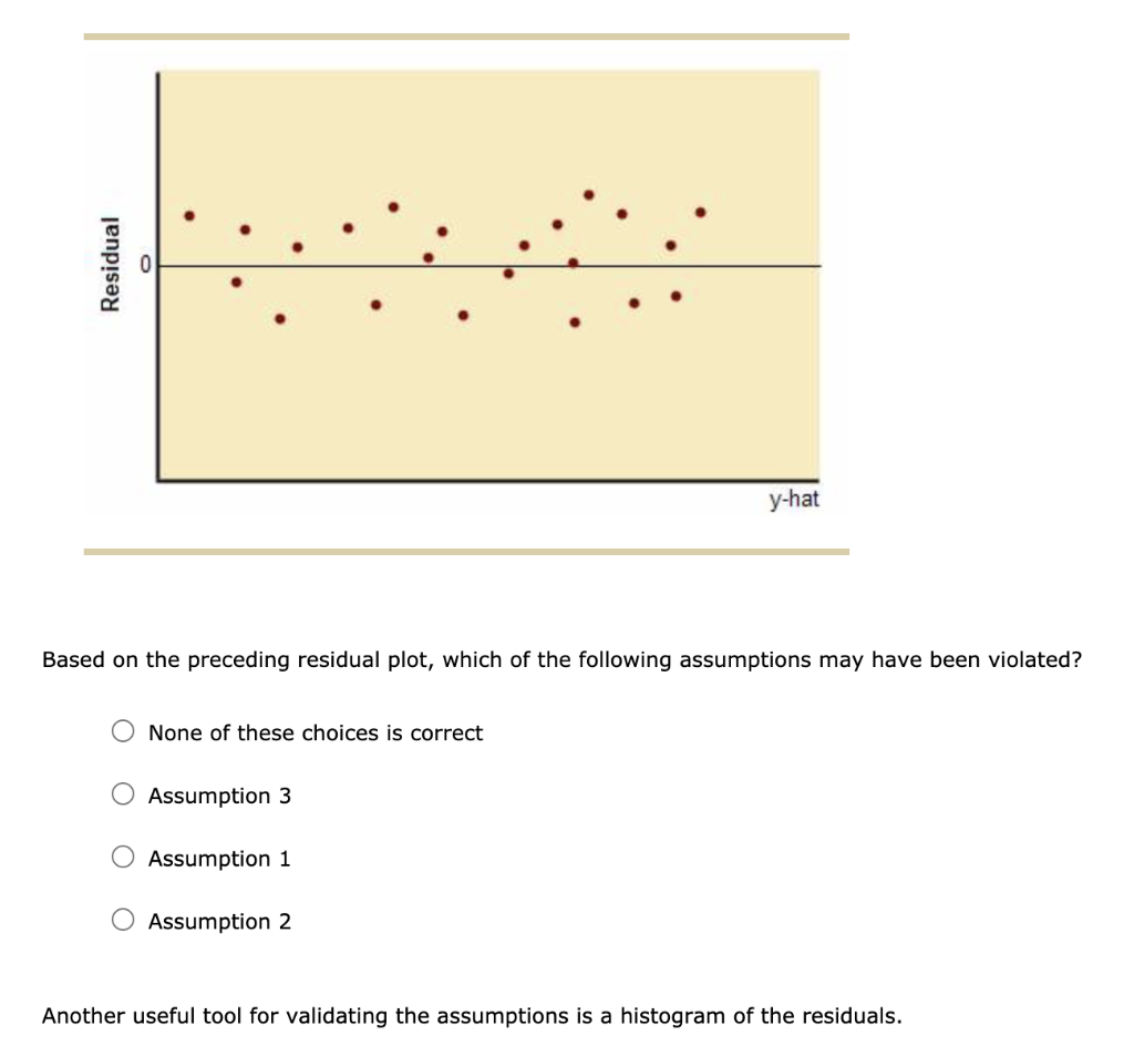 Solved 4. Model assumptions In a multiple regression model | Chegg.com