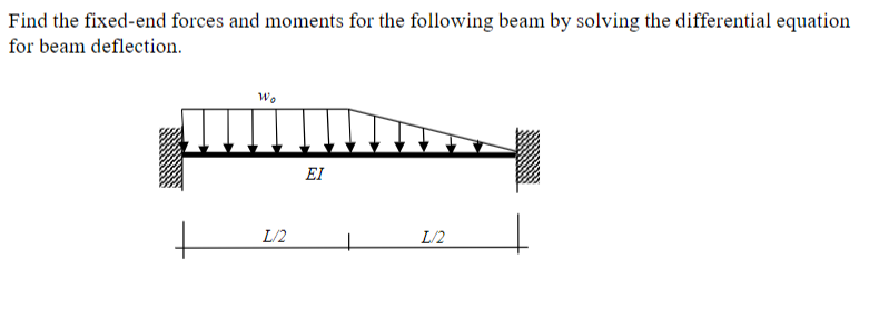 Solved Find the fixed-end forces and moments for the | Chegg.com