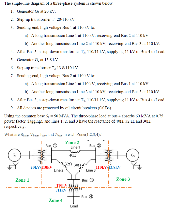 Solved The single-line diagram of a three-phase system is | Chegg.com