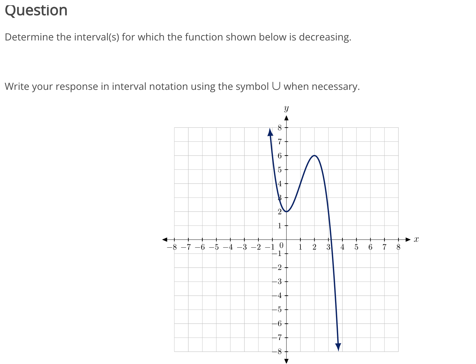 Solved QuestionDetermine the interval(s) ﻿for which the | Chegg.com