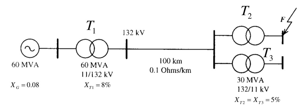 Solved Calculate the fault current and fault MVA in the | Chegg.com