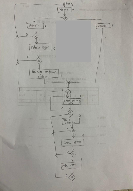 Solved Subject : Digital Electronic II Please create a | Chegg.com