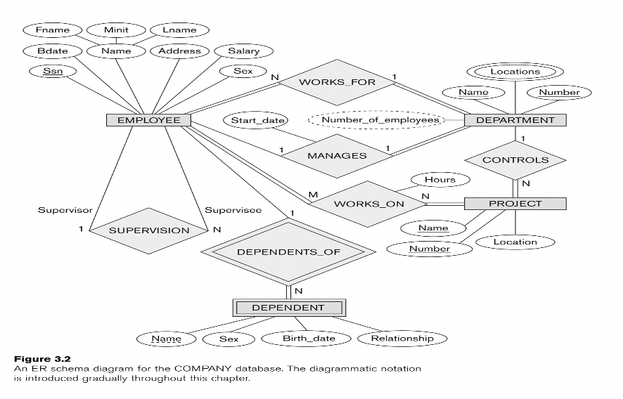 Solved 1. (16 pts) Map the relational schema for | Chegg.com