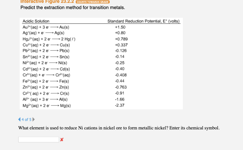 Solved What element is used to reduce Ni cations in nickel | Chegg.com