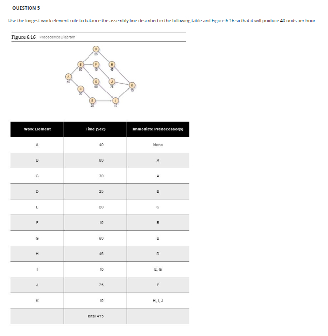 Solved QUESTION 5Use the longest work element rule to | Chegg.com