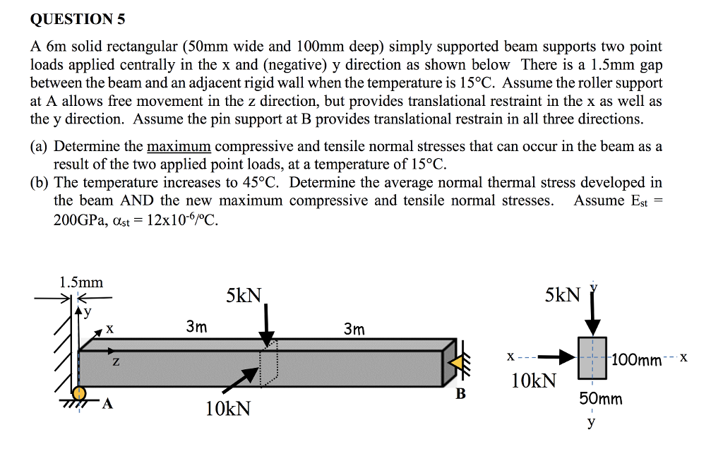 Solved QUESTION 5 A 6m solid rectangular (50mm wide and | Chegg.com