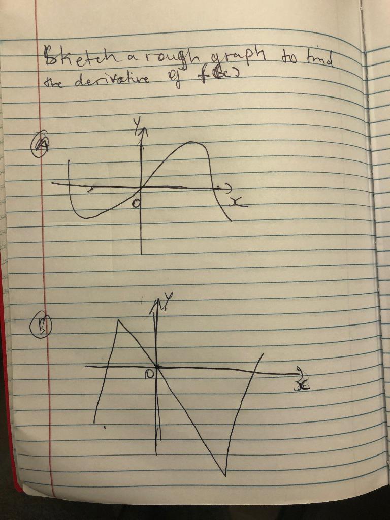 Solved Sketch a rough graph to find the derivative of the) a | Chegg.com