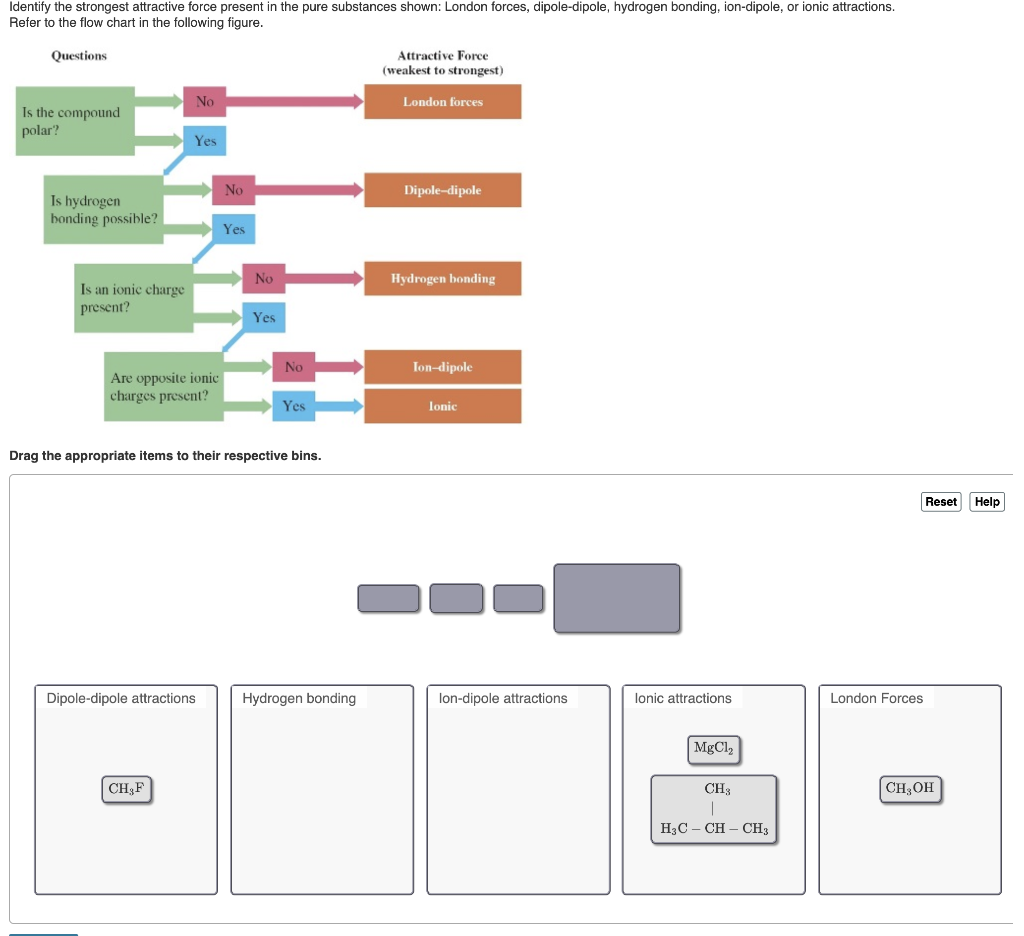 Solved Identify the strongest attractive force present in | Chegg.com