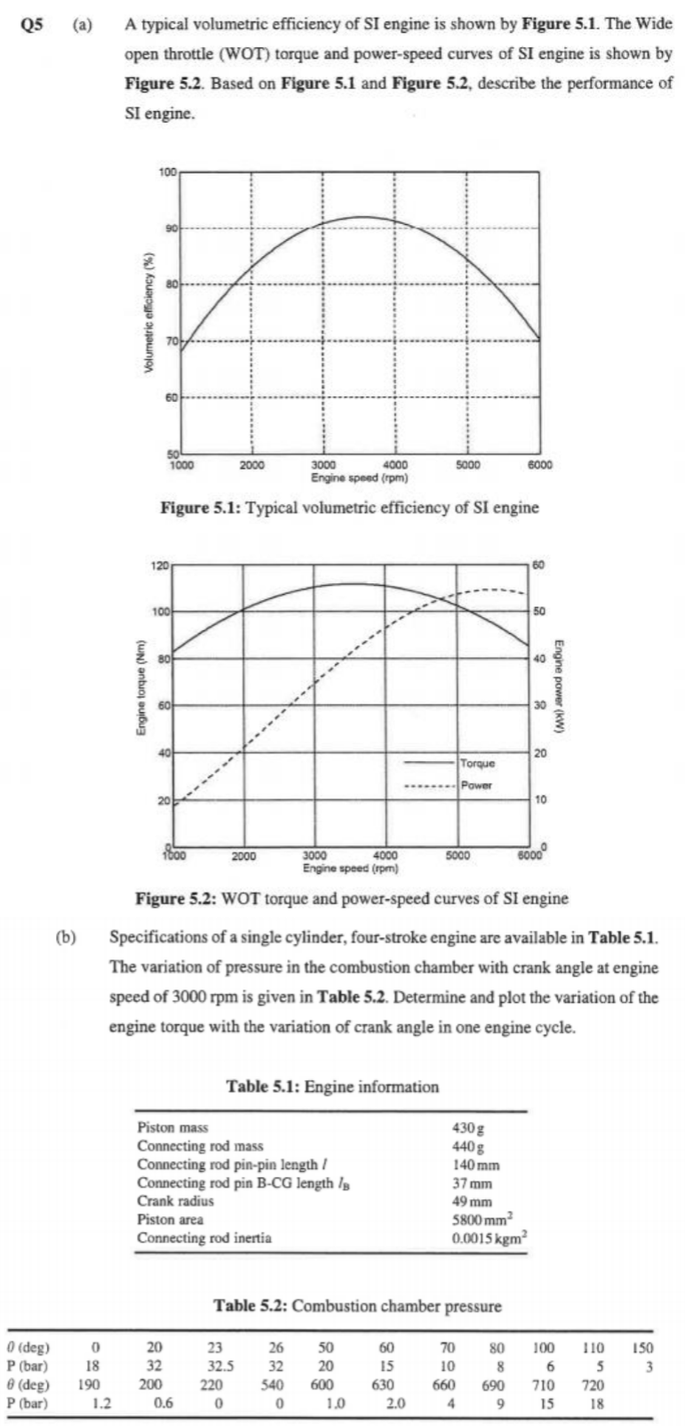 Solved Q5 (a) A typical volumetric efficiency of SI engine | Chegg.com