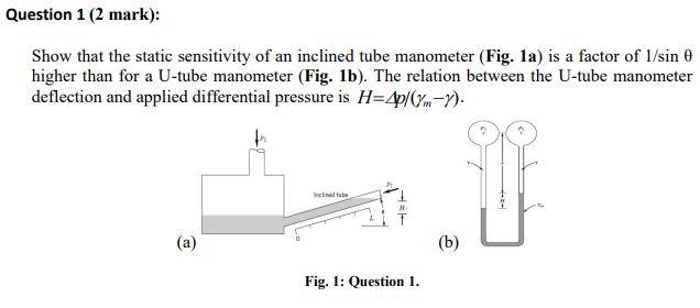 Solved Question 1 (2 mark): Show that the static sensitivity | Chegg.com