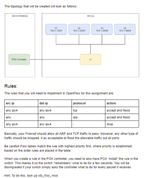 Solved I just need the code for the function and only the | Chegg.com