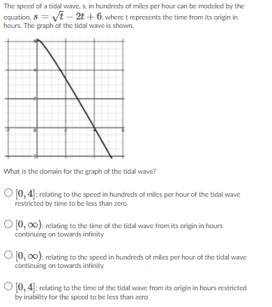 Solved The speed of a tidal wave, s, in hundreds of miles | Chegg.com