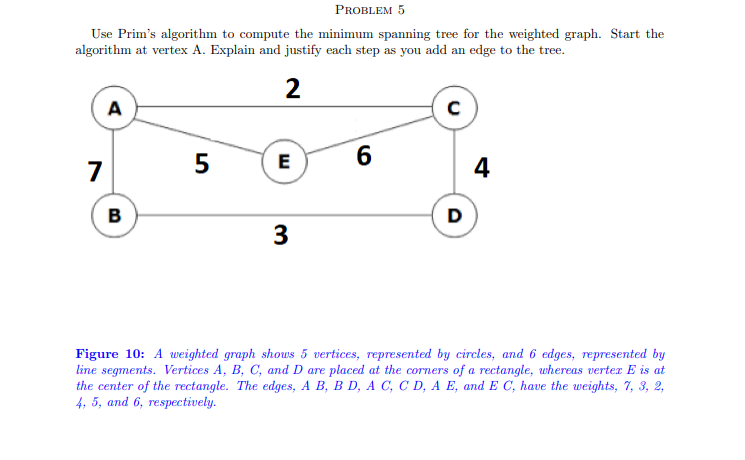 Solved Problem 5Use Prim's algorithm to compute the minimum | Chegg.com