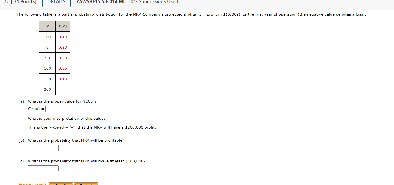 Solved (a) What is the proper value for f(200) ? f(200)= | Chegg.com