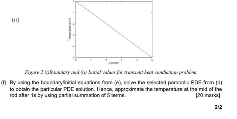 Solved Classify the type of PDE such as parabolic, | Chegg.com