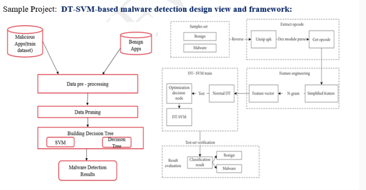 Solved machine learning(Python)Project Instructions.1-Choose | Chegg.com