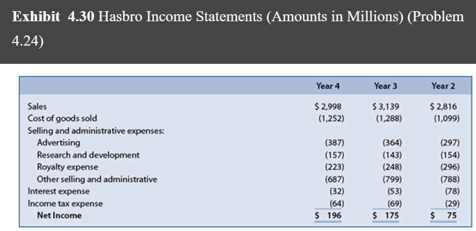 Solved 5.13. Calculating and Interpreting Risk Ratios. Refer | Chegg.com