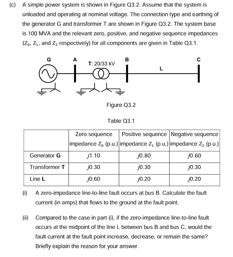 Solved (c) ﻿A simple power system is shown in Figure Q3.2. | Chegg.com
