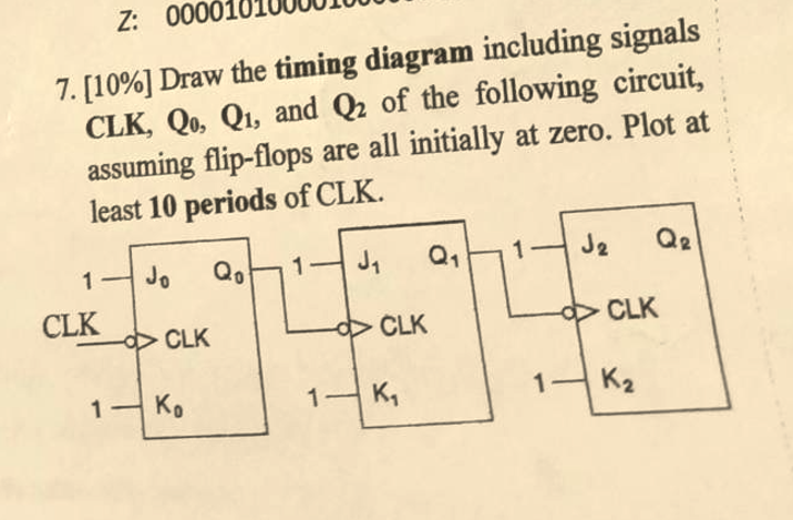 Solved Z: 00001 7. [10%] Draw the timing diagram including | Chegg.com
