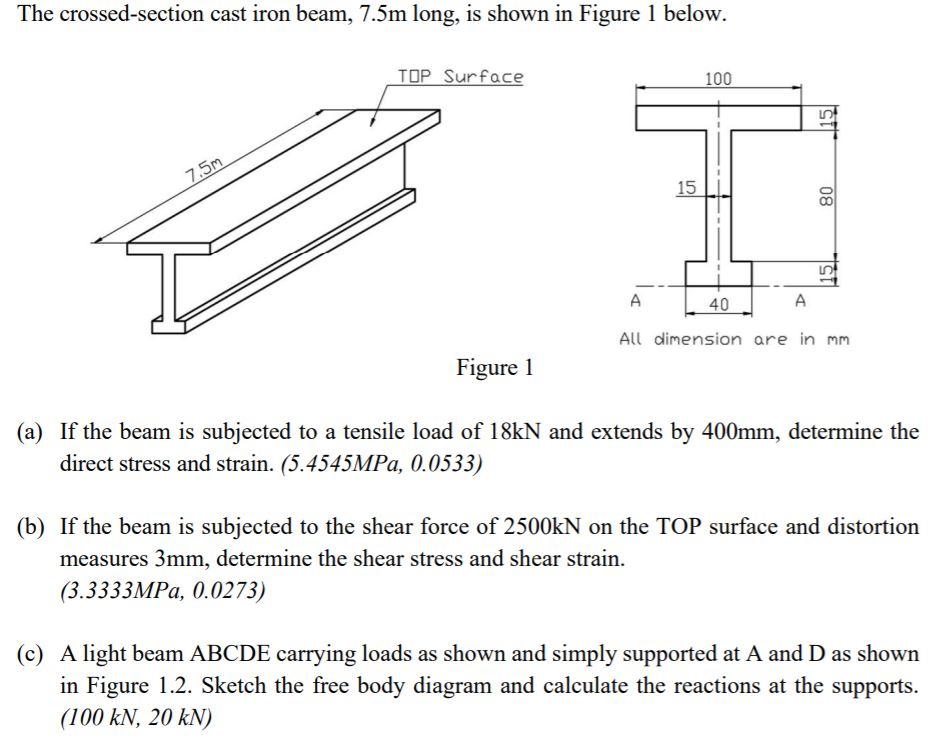 Solved The crossed-section cast iron beam, 7.5m long, is | Chegg.com