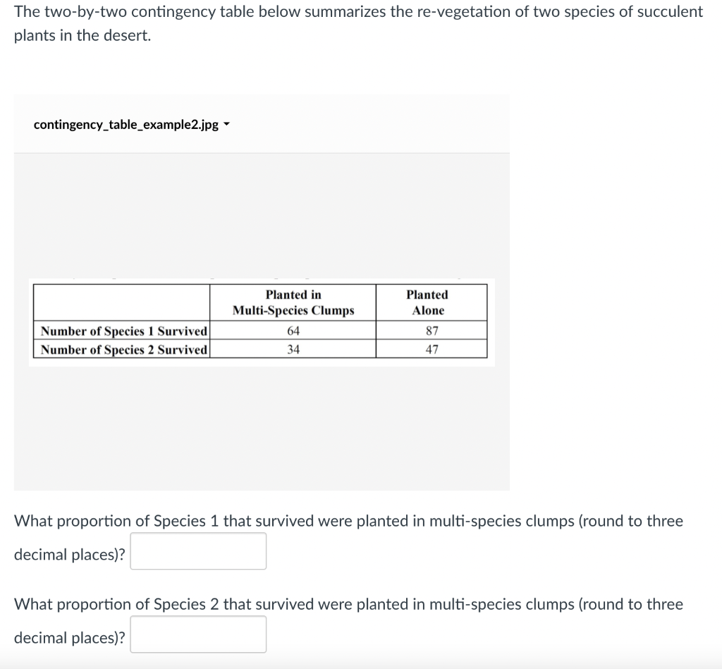 Solved The two-by-two contingency table below summarizes the | Chegg.com