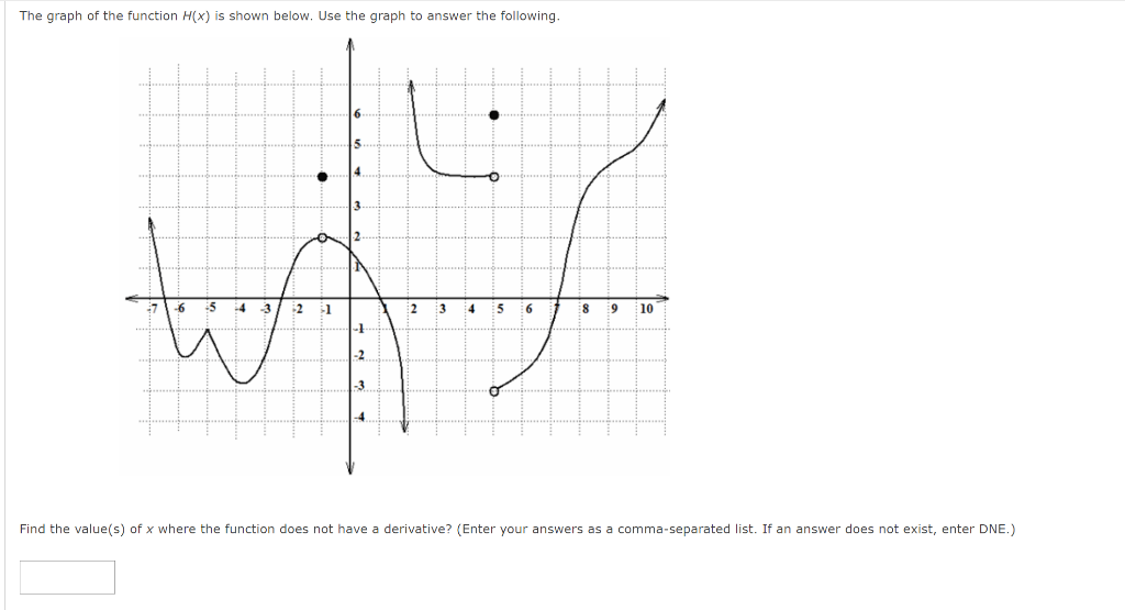 Solved The graph of the function H(x) is shown below. Use | Chegg.com