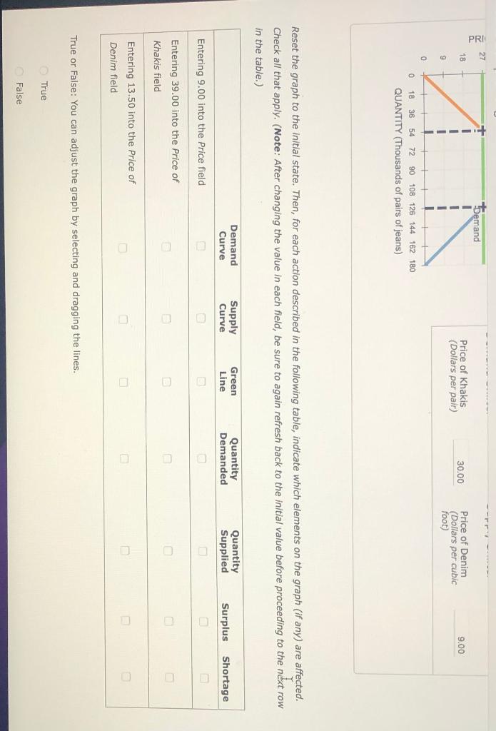 The graph input tool Some questions allow you to | Chegg.com