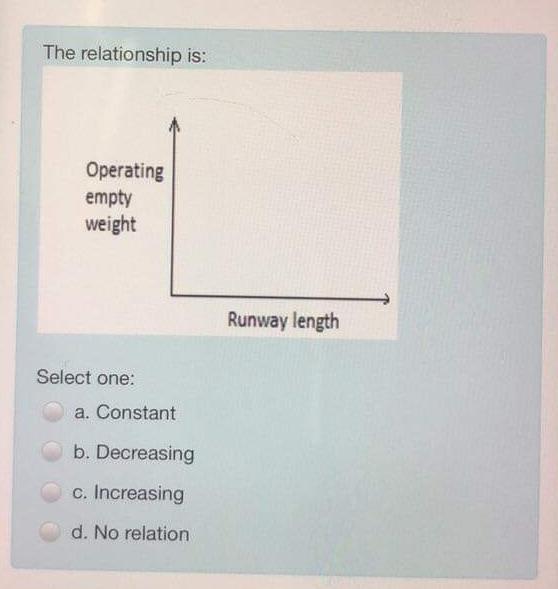 Solved The relationship is: Operating empty weight Runway | Chegg.com