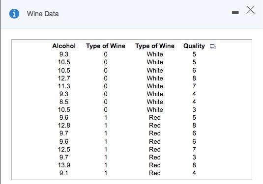 Solved A researcher wishes to determine whether there is an | Chegg.com