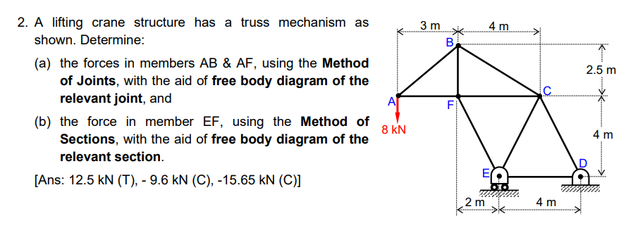 Solved 2. A lifting crane structure has a truss mechanism as | Chegg.com