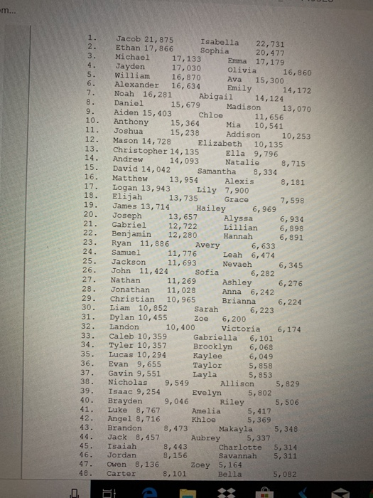 Solved (Java Please) The popularity ranking of baby names | Chegg.com