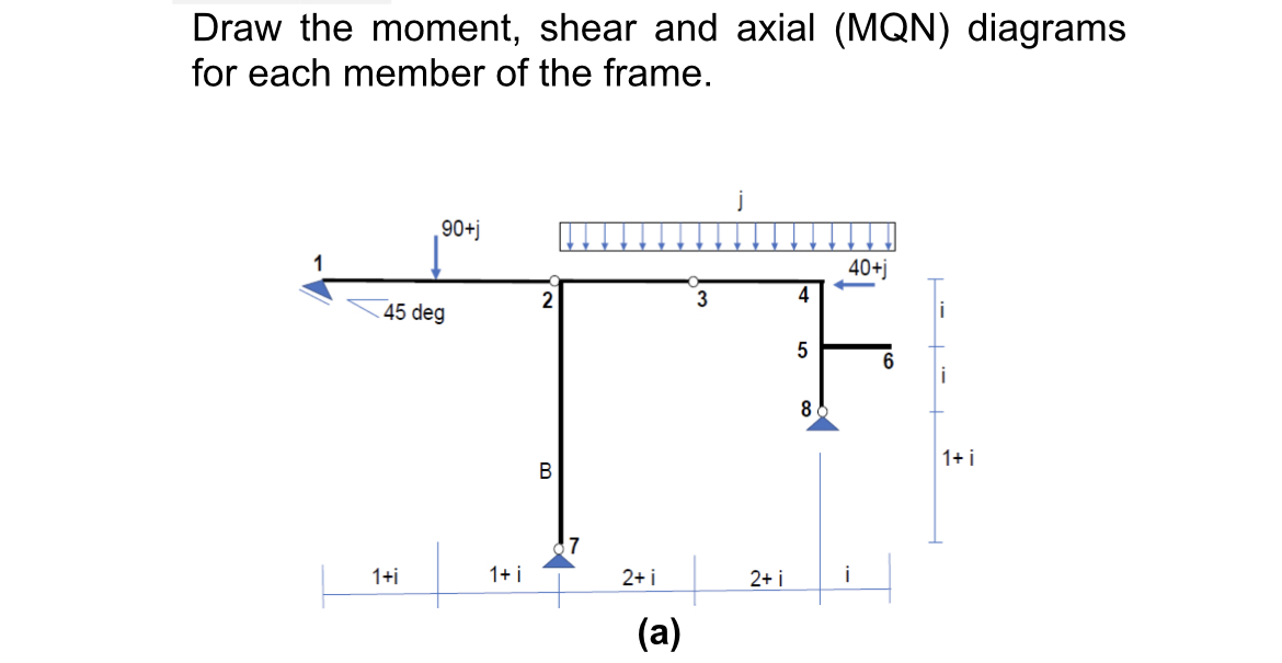 Draw the moment, shear and axial (MQN) diagrams for | Chegg.com