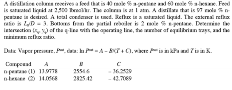 Solved A distillation column receives a feed that is 40 mole | Chegg.com