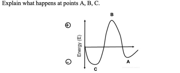 Solved Explain what happens at points A,B,C.In the | Chegg.com